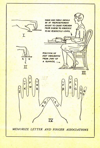 What is steno? | stenoodie